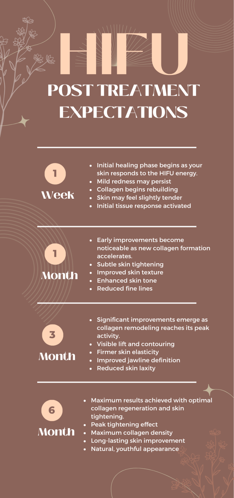 HIFU Before After Photos | Witness The Incredible Results